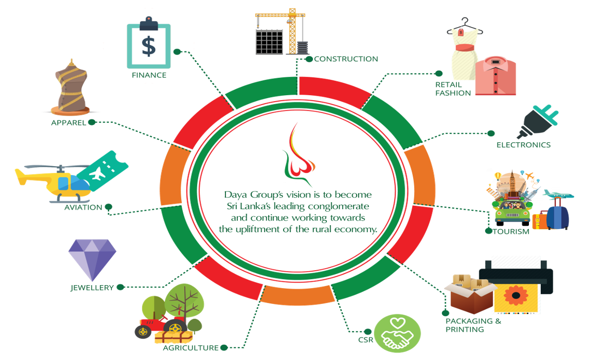 Daya Group Of Companies